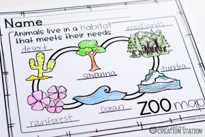 IMPORTANCE OF THEMATIC UNITS - Mrs. Jones Creation Station