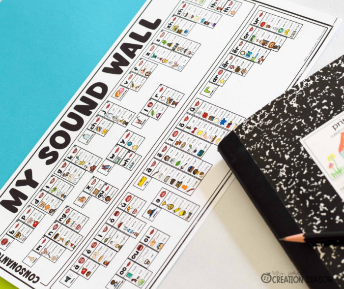 WORD WALL AND SOUND WALL: WHY YOU SHOULD HAVE BOTH - Mrs. Jones ...